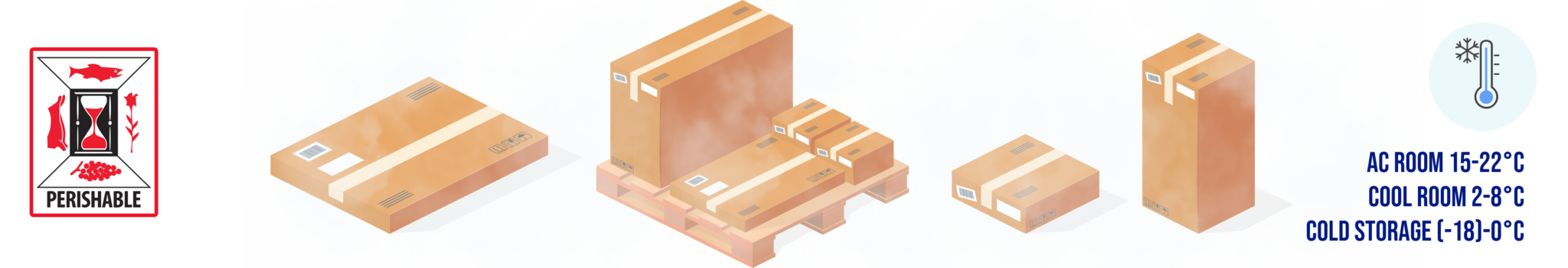 Perishable Goods - Lionel Cargo